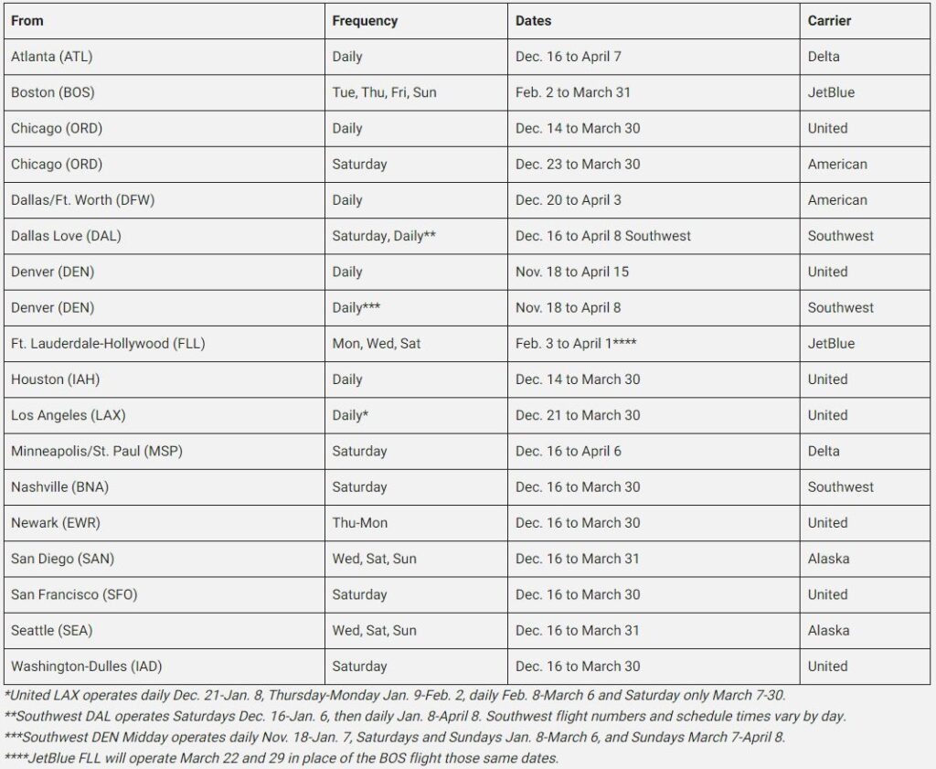 Directions to Craig - NW Colorado | Visit Moffat County